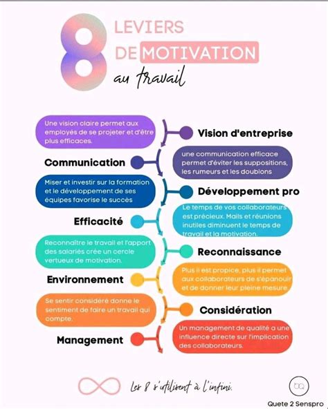 Chaima Mechergui Posted On Linkedin