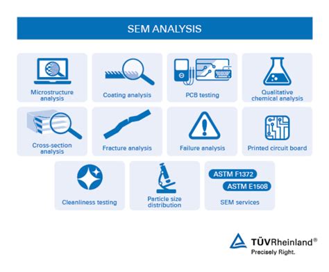 Sem Failure And Microstructure Analysis Wo TÜv Rheinland