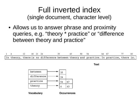 Text Indexing Inverted Indices