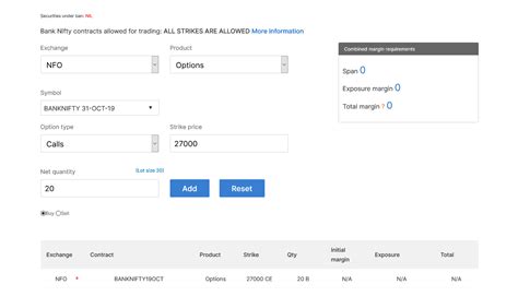 Zerodha BNF Options Buying Blocking Explaination Required F O Trading Q A By Zerodha