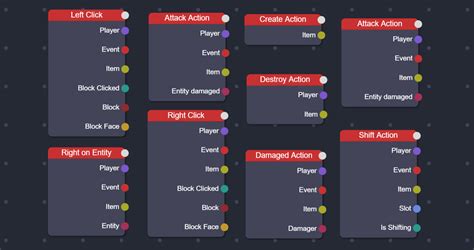 A Beginners Guide To Node Based Scripting Guide