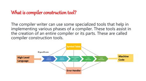 Compiler Construction Tool In Computer Science Pptx