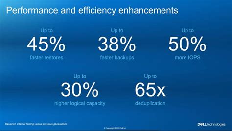 Dell Emc Powerprotect Dp Series Appliances With Enhanced Security And