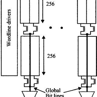 Bit Line Mux Hierarchies In A Block A Single Level Mux And Download Scientific
