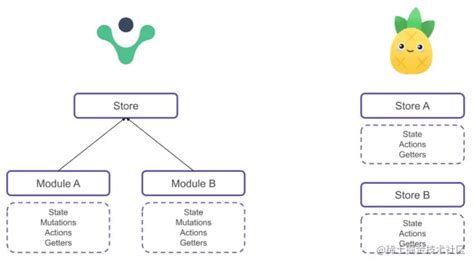 Pinia？看这篇就够了！pinia（发音为`piːnjʌ`，如英语中的“peenya”）是最接近 Pi 掘金
