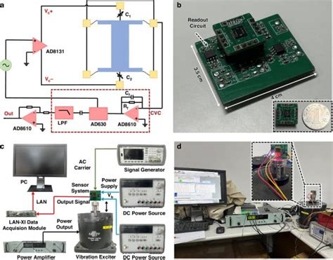 Novel Miniaturized Anti Spring Mems Accelerometer With Enhanced Performance Newswise