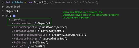 Object Creation In Javascript 💡 How To Dynamically Create And