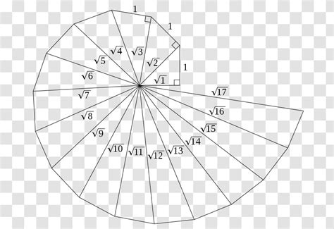 Pythagorean Spiral Music Pythagorean Spiral Music