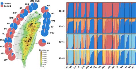 Geographic Distribution Of Genetic Clusters Inferred By Bayesian