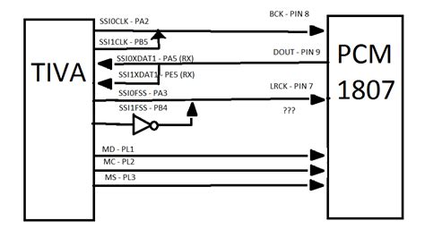 I2s Emulation Using Spi Tiva Tm4c1294xl And Pcm1807 Arm Based Microcontrollers Forum Arm