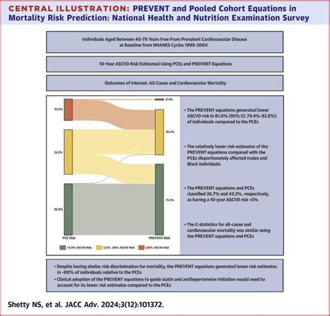 Prevent And Pooled Cohort Equations In Mortality Risk Prediction