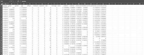 Be Your Data Analyst Expertise In Python Jupyter Notebook By Manas19
