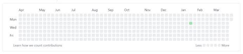 asharib ali on linkedin a mistake i made early on i started coding in