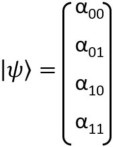Example Of A Two Qubit Quantum State And B Single Qubit Gate Download Scientific Diagram
