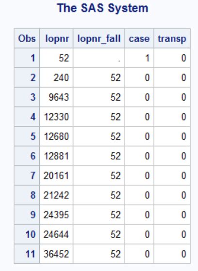 Solved Remove Observation And Its Associated Observations Sas Support Communities