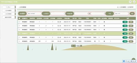 Ssmjsp计算机毕业设计养老社区系统设计与实现57673【源码、程序、数据库、部署】 Csdn博客