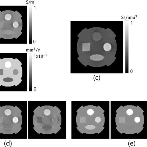 A Diagonal Components Of The Reconstructed Axial Conductivity Tensor