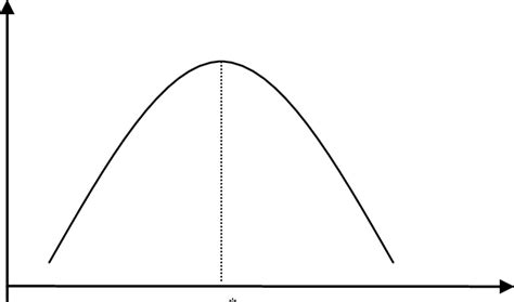 Equilibrium Locus Of External Debt Download Scientific Diagram