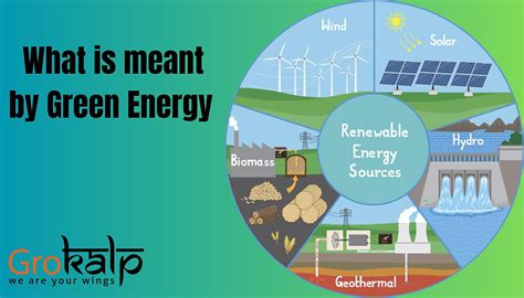 What Is Meant By Green Energy