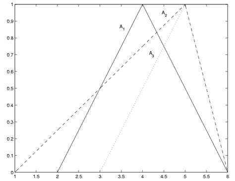 Set 2 Of Example 4 1 Download Scientific Diagram