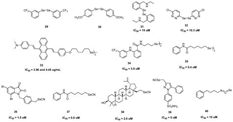 Selenium Based Drug Development For Antioxidant And Anticancer Activity
