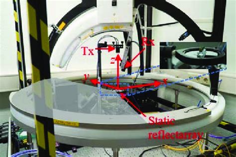 3d Radiation Pattern Measurement Setup For The Reflectarray Phantom Download Scientific Diagram