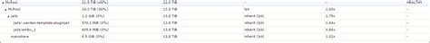 can t see dataset in freenas freebsd emby community