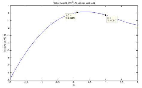 Everything Modelling And Simulation Discussion Of The Secant Method To Solve An Equation