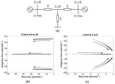 Coordinated Control Of Multiple Virtual Synchronous Generators In Mitigating Power Oscillation