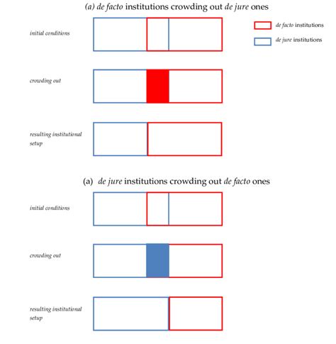 The Crowding Out Effect Download Scientific Diagram