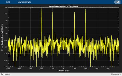 Dsp Crossspectrumestimator Estimate Cross Spectral Density Matlab