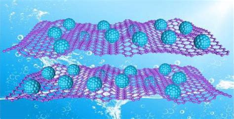 锚定在多孔碳上的镍钴硫化物纳米片用于能量存储和小分子检测acs Applied Nano Materials X Mol