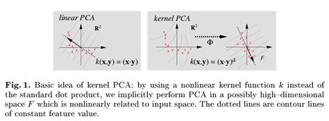 Is Kernel Pca With Linear Kernel Equivalent To Standard Pca Cross