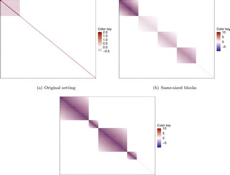 Figure 1 From Principal Balances Of Compositional Data For Regression And Classification Using