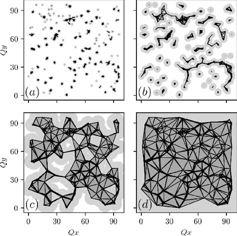 Figure 1 From The Self Similar Evolution Of Stationary Point Processes Via Persistent Homology