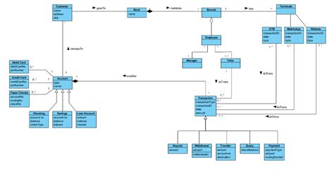 Solved I Want To Know If The UML I M Working On Is Correct Chegg Com