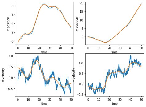 GitHub Acsl Inha Learning Based Kf