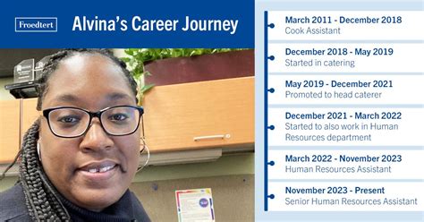 Froedtert Health On Linkedin Careers At Froedtert Froedtert Job Opportunities