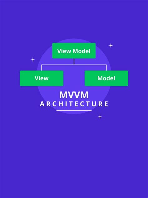 Mvvm Architecture What You Need To Know Syncfusion