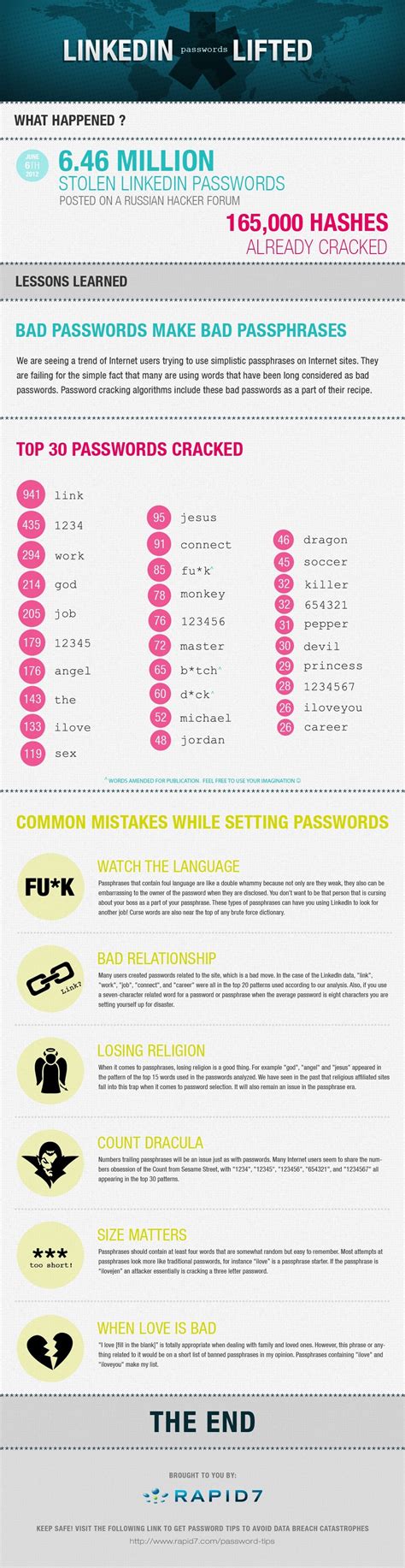 linkedin password leak the top 30 passwords cracked infographic