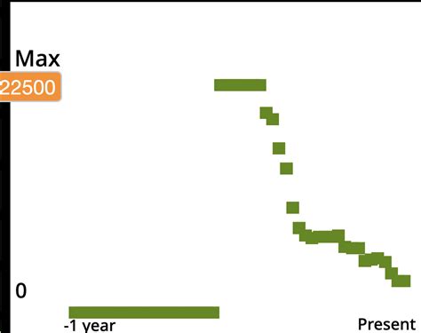 Scratchcity A Project I Have Worked On For Over 2 Years R Scratch