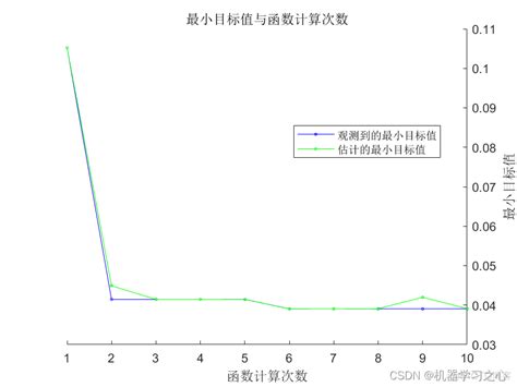 多输入多输出神经网络代码python 多输入单输出神经网络deanyuancn的技术博客51cto博客