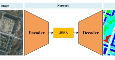 Remote Sensing Mdpi On Linkedin Sscnet Semanticsegmentation