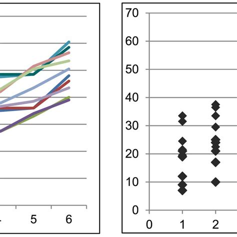 Examples Of Dummy Variable Codings Far Missing Data Patterns A