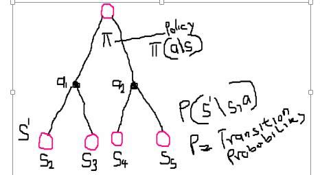 Bellman S Optimality Equation