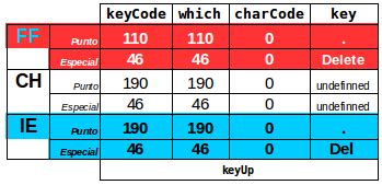 Pinchar El Teclado En Javascript Sospedia