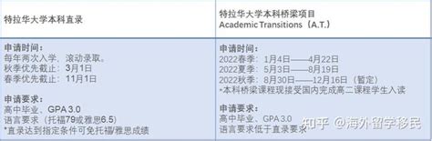 2022年美国特拉华大学本科申请费限时减免 知乎