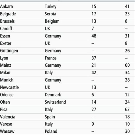 Ophthalmic Symptoms And Findings Of Patients Referred In Eugogo Centres