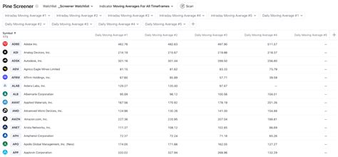 Tradingview Pine Screener Step By Step Guide Levelup Tools