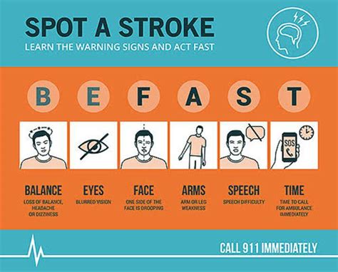 Stroke Symptoms Medizzy